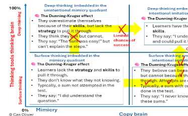 Rethinking The Dunning–Kruger Effect In The Classroom
